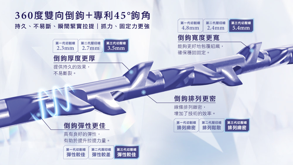 台中埋線拉提(美特拉)推薦第一醫美品牌 - 禾伊美學診所