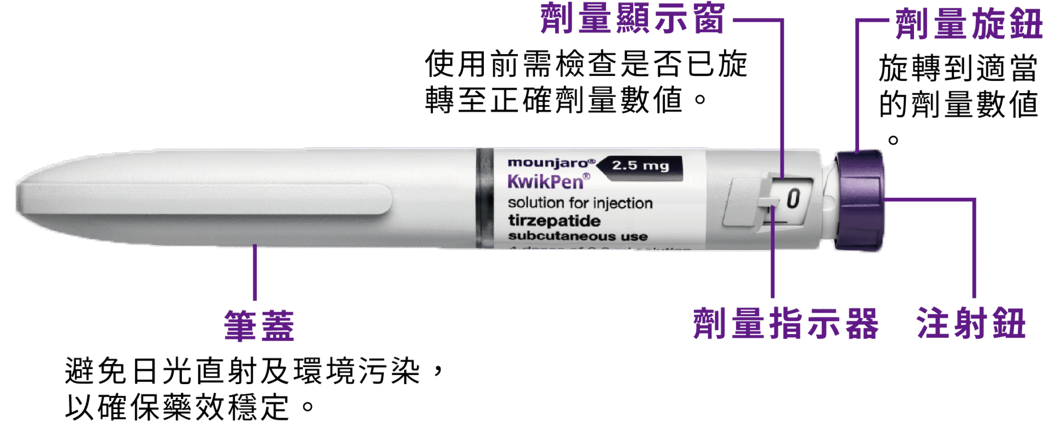 猛健樂 Mounjaro - 禾伊美學診所